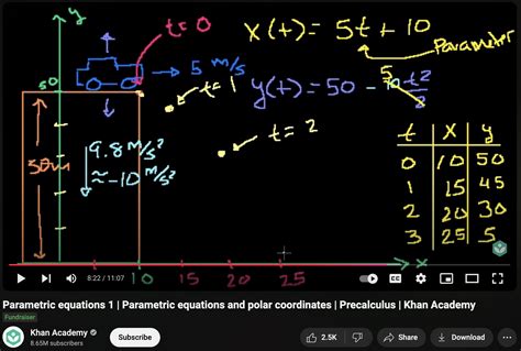Parametric Equations 1 Parametric Equations And Polar Coordinates Precalculus Instructional
