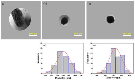 Chitin Nanofibrils Enabled Core Shell Microcapsules Of Alginate Hydrogel