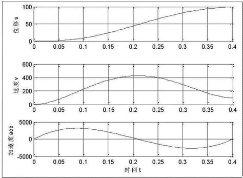 Quintic Polynomial Trajectory Planning Method Of Industrial Robot Eureka Patsnap
