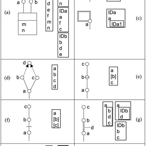 document based design alternatives for each multidimensional element
