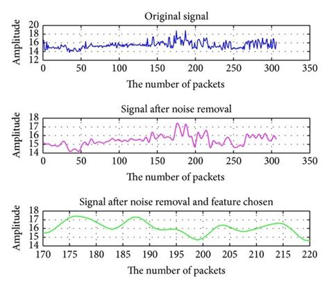 Graphical Unlock Password Pattern 5 Download Scientific Diagram