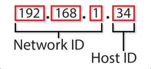 How To Identify The Different Parts Of The Ip Address Techstory