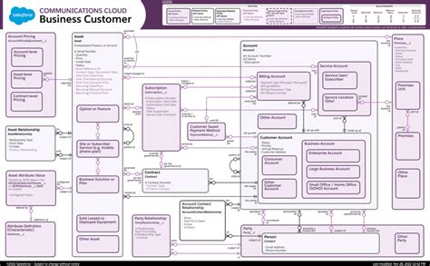 Insights Into Salesforces Shifting Product Strategy Salesforce Ben