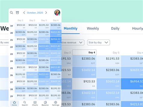 Dribbble Cohort Graphs Ui Design Figma Templates Kit Png By Roman