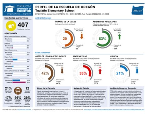 Tualatin Elementary School Posters Tigards New Art Rutkin Elementary