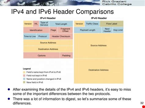 Ppt Ipv6 Fundamentals Chapter 2 Ipv6 Protocol Powerpoint
