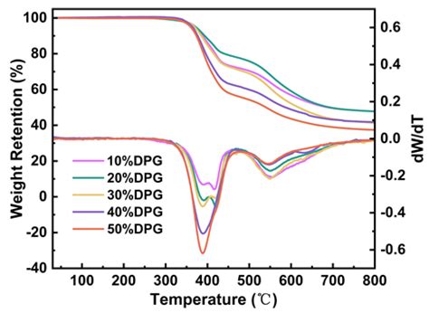 Low Dielectric Constant Photocurable Fluorinated Poly Phthalazinone