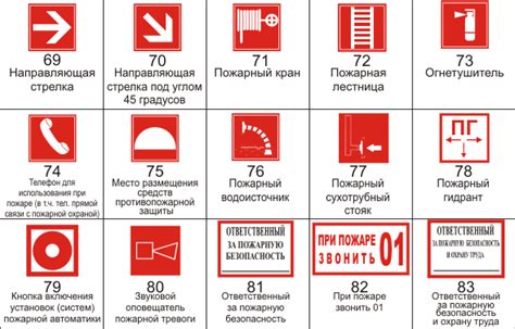 Знаки пожарной безопасности купить в спб | Меридиан