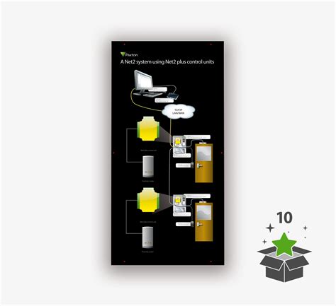 Net Plus Demo Board Paxton
