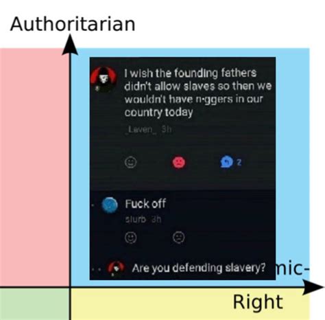 Based Authright Rpoliticalcompassmemes Know Your Meme