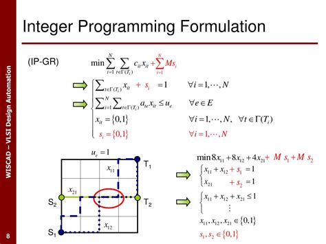 Ppt Grip Scalable 3 D Global Routing Using Integer Programming