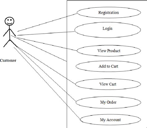 Figure 2 From Derivation Of Use Case Cryptographic Logic For E Commerce