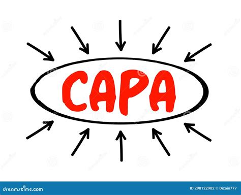 CAPA Corrective And Preventive Action Vector Stock Illustration CartoonDealer Com 292274787