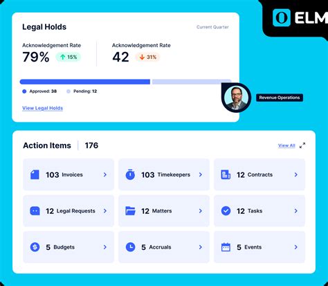Automated Legal Operations And Workflow Software Onit Unity