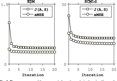 Figure 2 From Multi Target Regression Via Robust Low Rank Learning