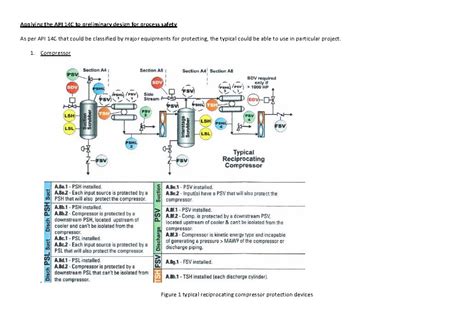 My Knowledge Sharing Using Api 14c For Process Safety