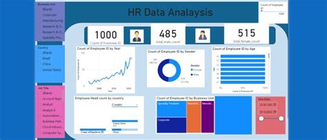 Hranalytics Datavisualization Pachari Muni Bhargav Sai