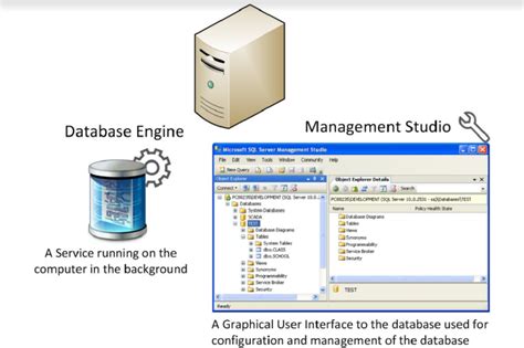 Sql Assignment Help Introduction To Sql Server