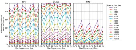 Detection Fractions Grouped By Edge Measurement Layer The Data Is Download Scientific Diagram