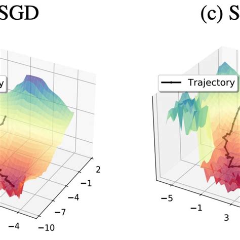 Mode Exploration In Mnist Dataset Download Scientific Diagram