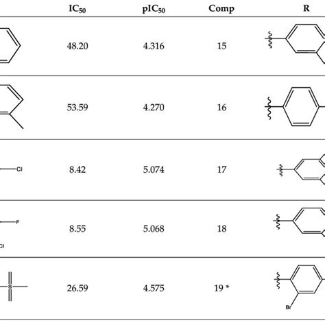 Structures And Ic 50 Values Of Novel Pteridinone Derivatives