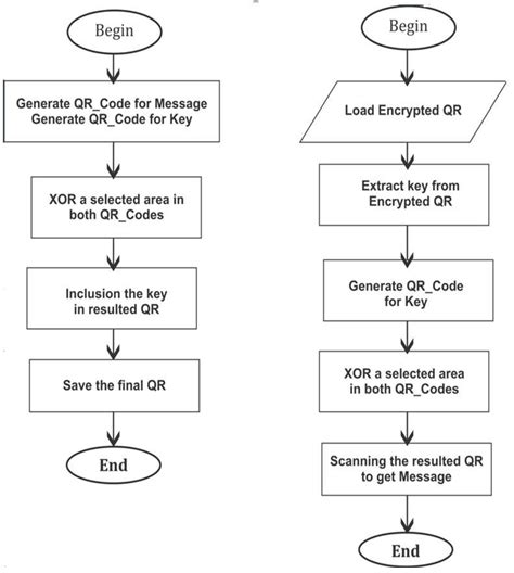 Figure 12 From Qr Code Generation Using Ecc Cryptography Semantic Scholar