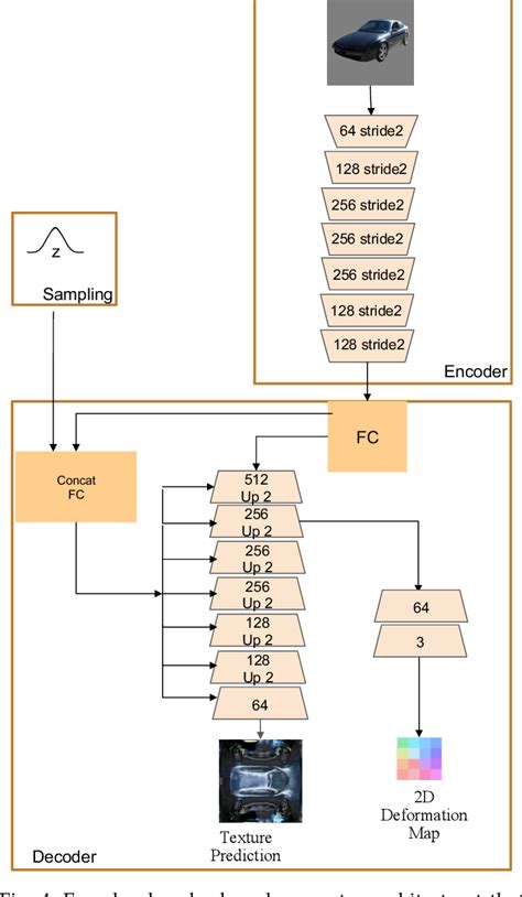 Figure 1 From Progressive Learning Of 3d Reconstruction Network From 2d Gan Data Semantic Scholar