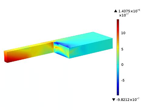 Finite Element Modeling Of The Flexible Energy Harvesting Device