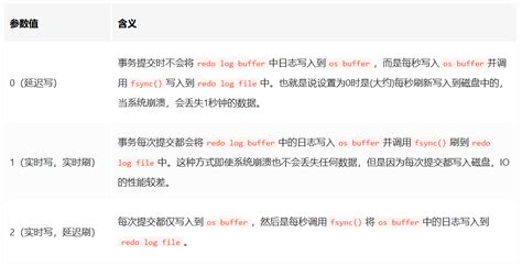 数据库redo log有什么作用，基本概念以及记录形式详解 不念博客