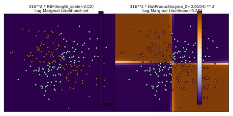 1 7 gaussian processes — scikit learn 0 18 dev0 documentation