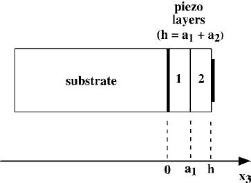 Geometry Of The Two Layer Transducer Download Scientific Diagram