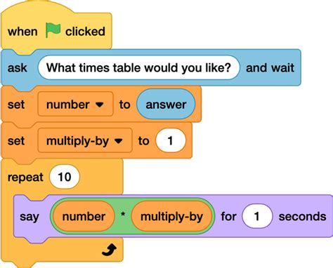 Problem Solving Using Programming Constructs Ks3 Y7 Computing Lesson Resources Oak National