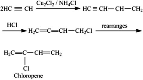 Catalyst Used In Dimerisation Of Acetylene To Prepare Chloroprene Is