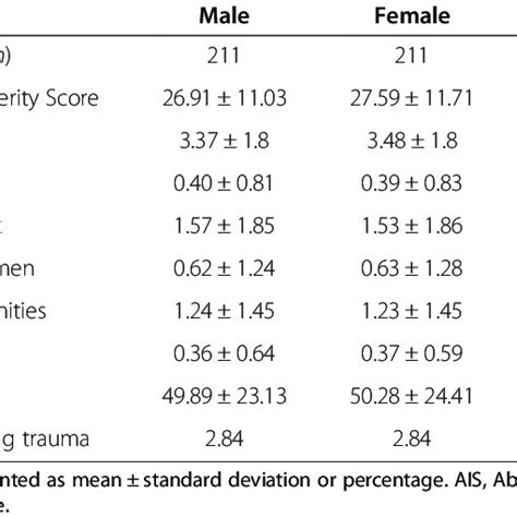 Mean Values Of The Matching Criteria Download Table