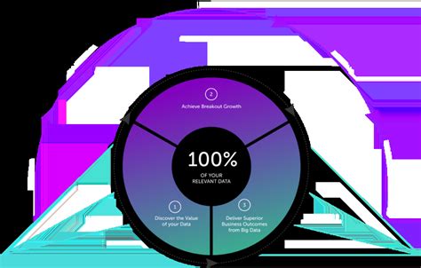 Data As A Product Daap Rocketsource Driving Strategic Action With Expert Insights