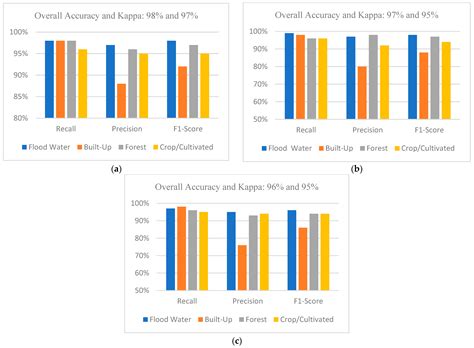 Convolutional Neural Network-Based Deep Learning Approach for Automatic ...