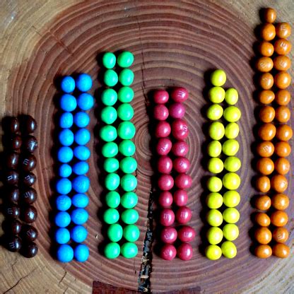 Custom Sort Orders In Power BI Power BI Visuals By Nova Silva