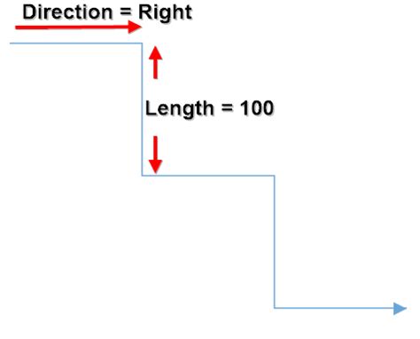 Orthogonal Segment Connectors Syncfusion