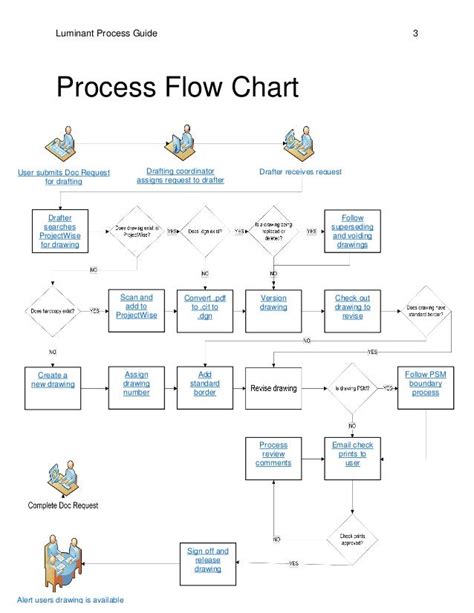 What Is A Process Control Document At Modesto Kellogg Blog