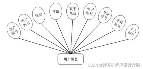 springboot小区疫苗接种管理系统设计与实现毕业设计源码021530 csdn博客