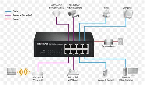 Wiring Diagram Ethernet