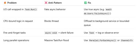 unit testing in core 6 0 web api using xunit by shubhadeep