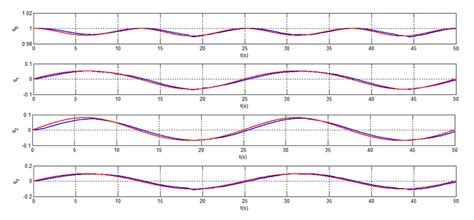 Quaternion Trajectories For Tracking Test Download Scientific Diagram