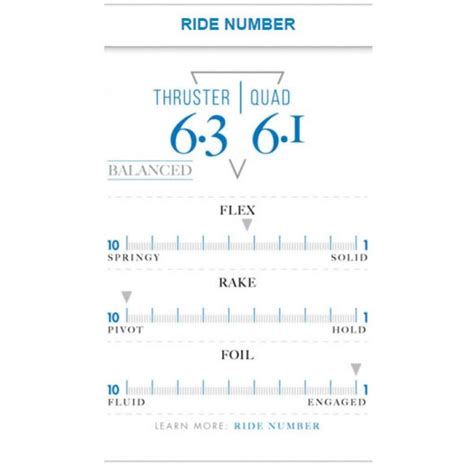 Futures Fins Rusty R3 5 Fin Set