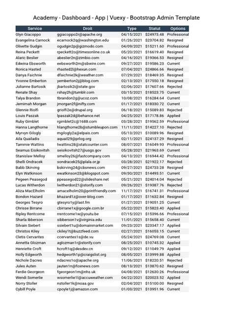 Academy Dashboard App Vuexy Bootstrap Admin Template Pdf