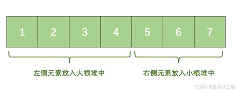 【优选算法 优先级队列】从堆实现到解题框架：彻底搞懂优先级队列 Csdn博客