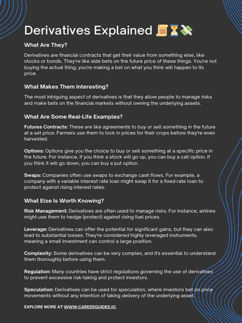 Derivatives Explained Pdf