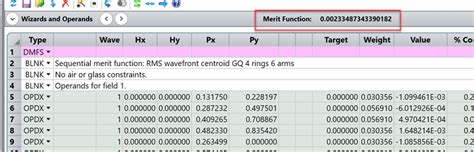 Why Is The Nominal Rms Wavefront Value In Tolerancing Different From The Value On The Wavefront
