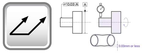Circular Runout Vs Total Runout