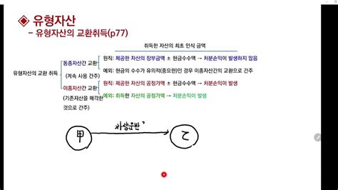 전산세무1급 재무회계 2장 자산유형자산의 취득원가 유형자산의 교환 Youtube